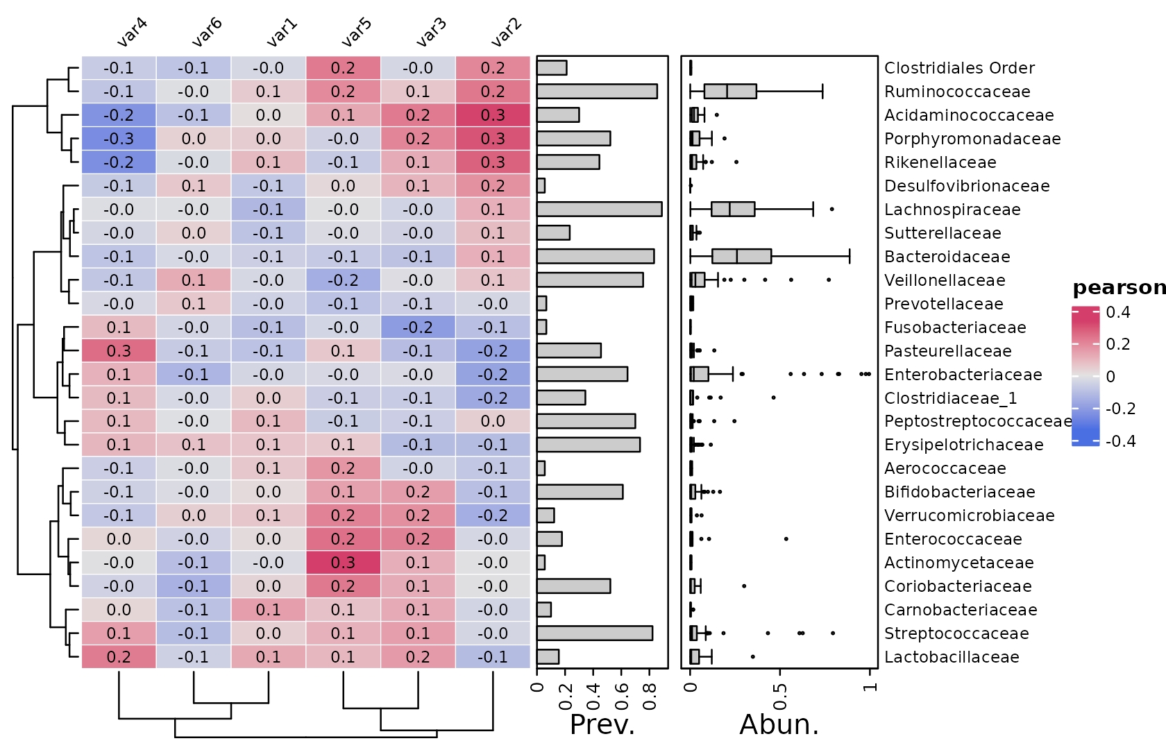 microViz annotated heatmaps • microViz