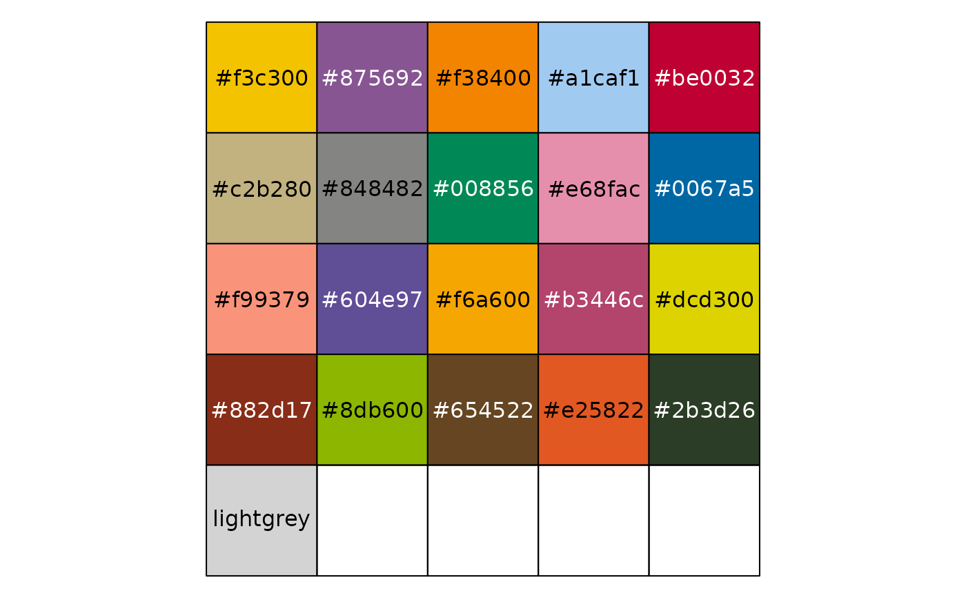 Novyden How To Expand Color Palette With Ggplot And 46 OFF Novyden How To Expand Color Palette With Ggplot And 46 OFF